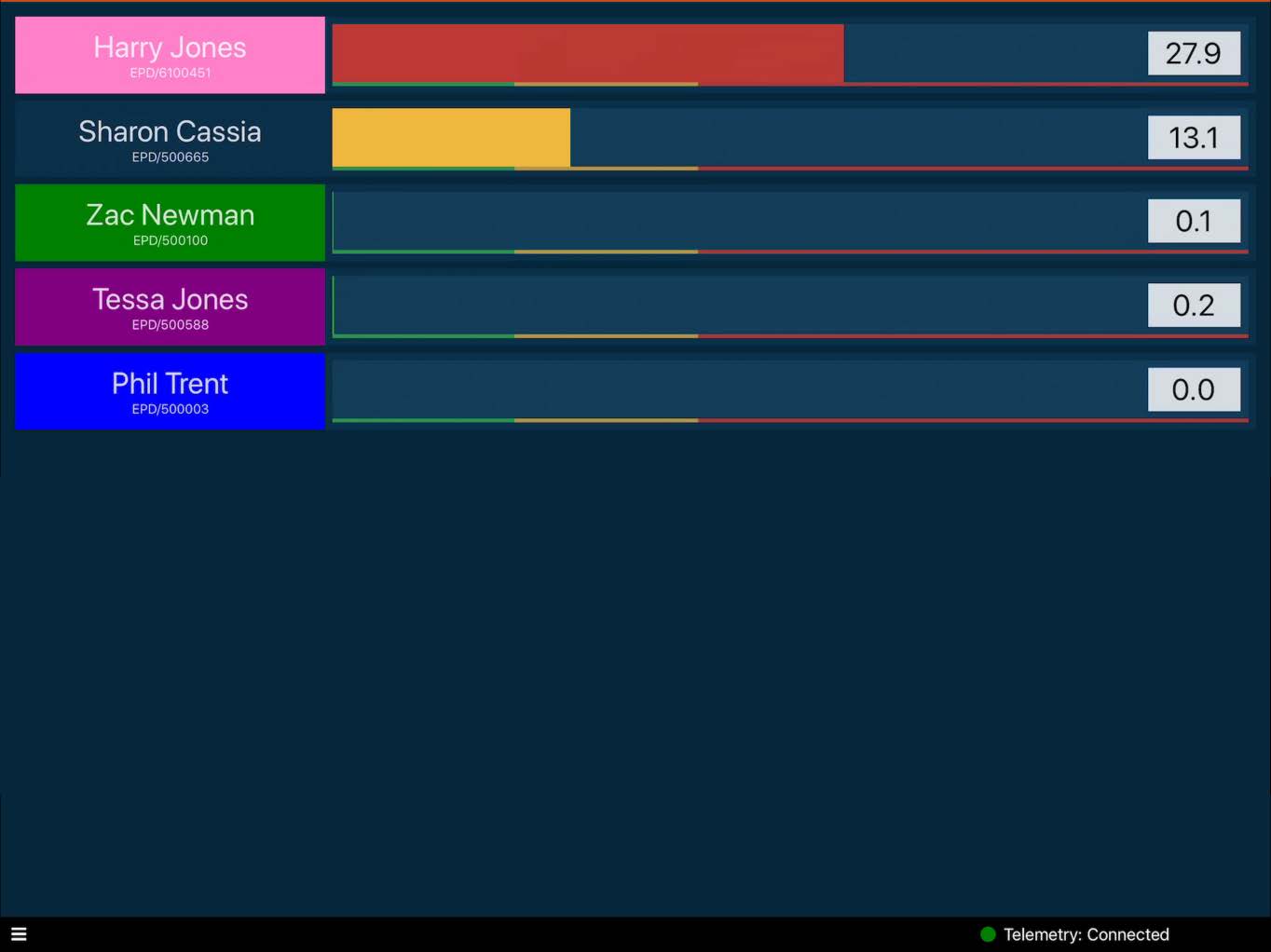 Personal radiation dosimeters - Phoenix Dosimetry