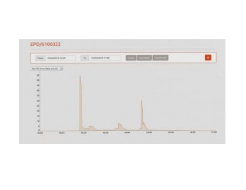 Personal radiation dosimeters - Phoenix Dosimetry